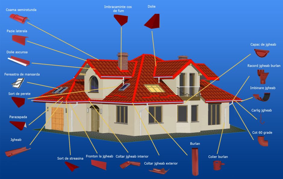 Cum sa construiesti un acoperis perfect | Jurnalul iubirii